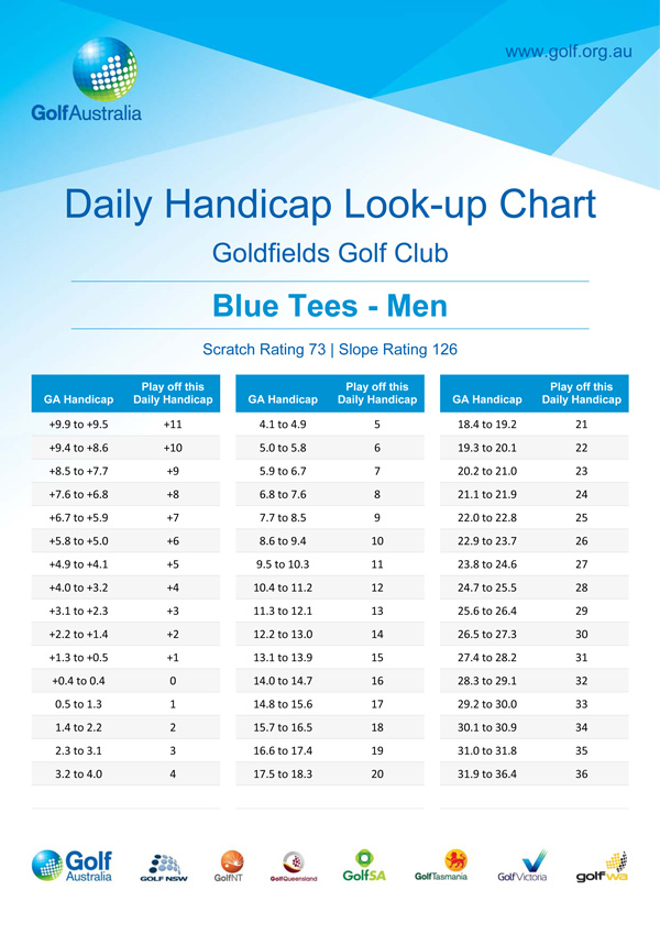 Goldfields Golf Club - Handicap Lookup